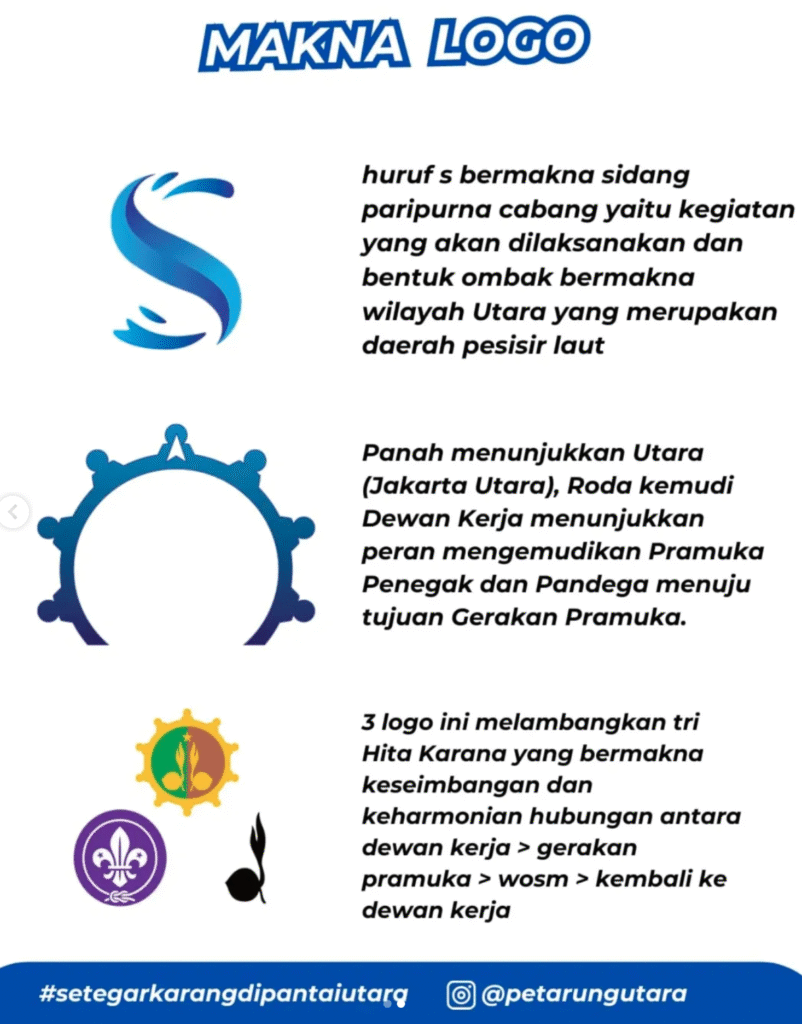 DKC Jakarta Utara Luncurkan Logo Resmi Sidang Paripurna Cabang 2025 ...